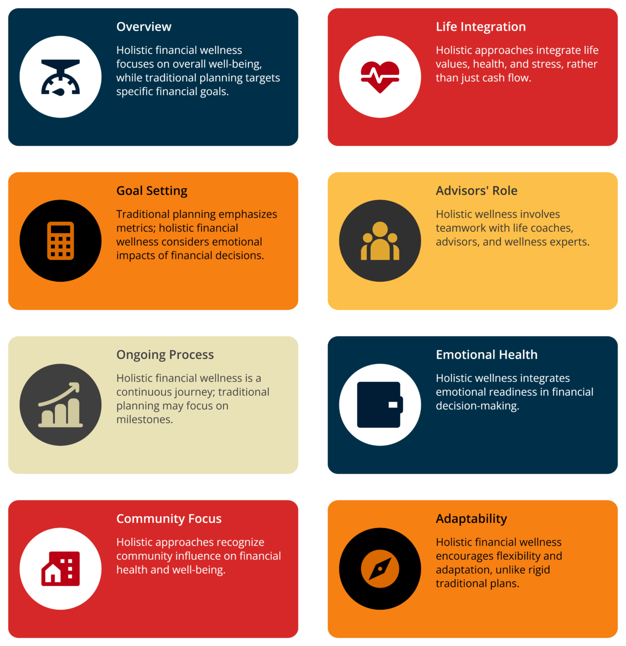 Holistic Financial Wellness: A Comprehensive Guide