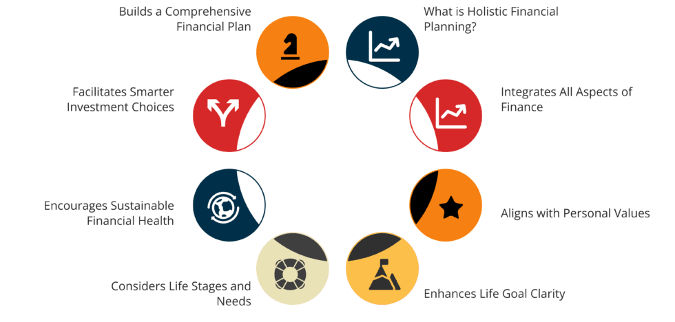 Holistic Financial Wellness: A Comprehensive Guide